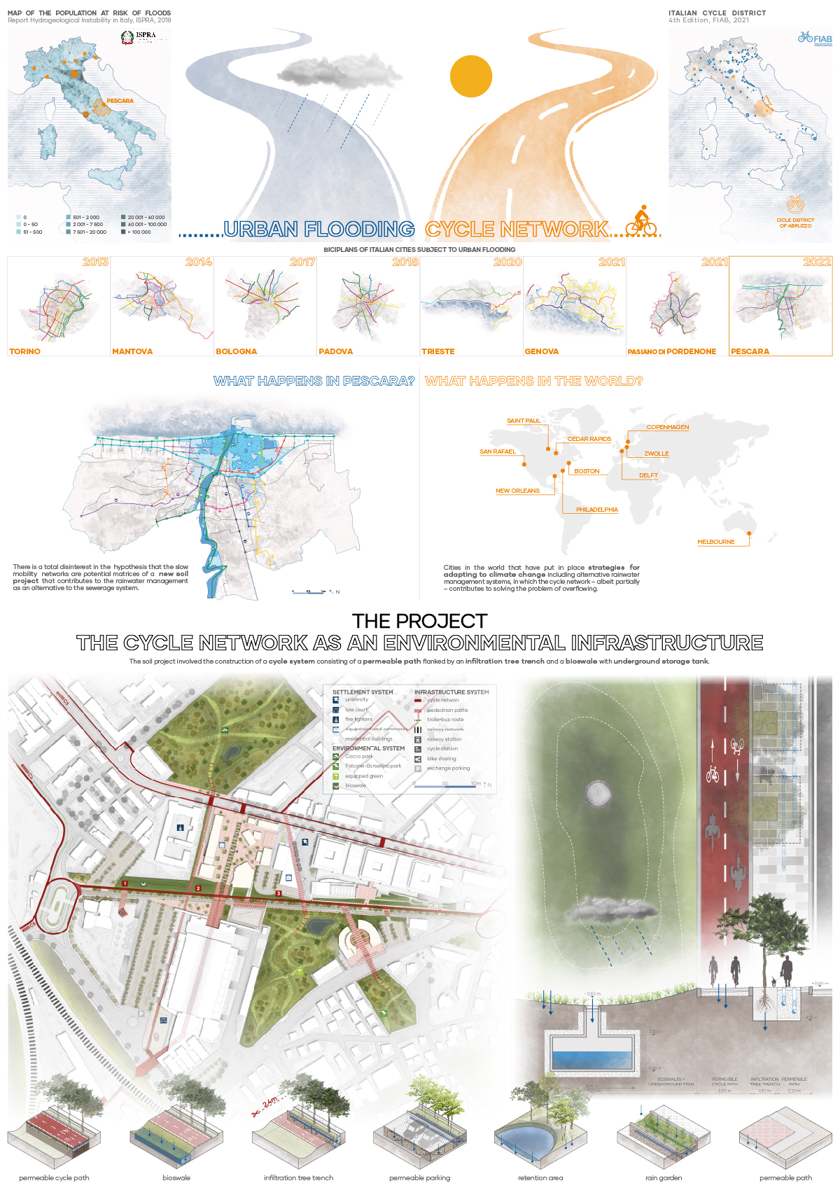 The cycle network as an environmental infrastructure | EUmies Awards