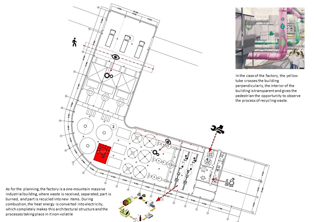 A Waste Recycling Plant and Educational Centre in Tbilisi | EUmies Awards