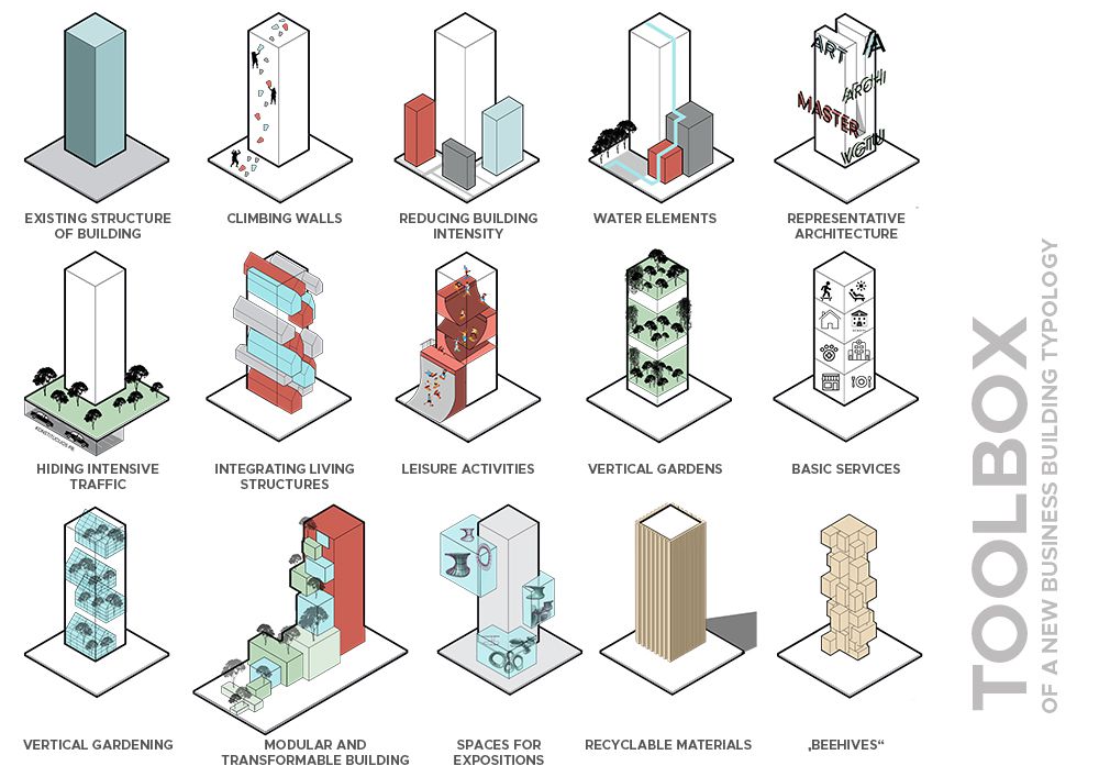 Urban architectural concept of the 21st century business clusters ...