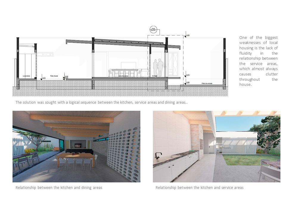 Single family housing with a focus on the transformation of social ...