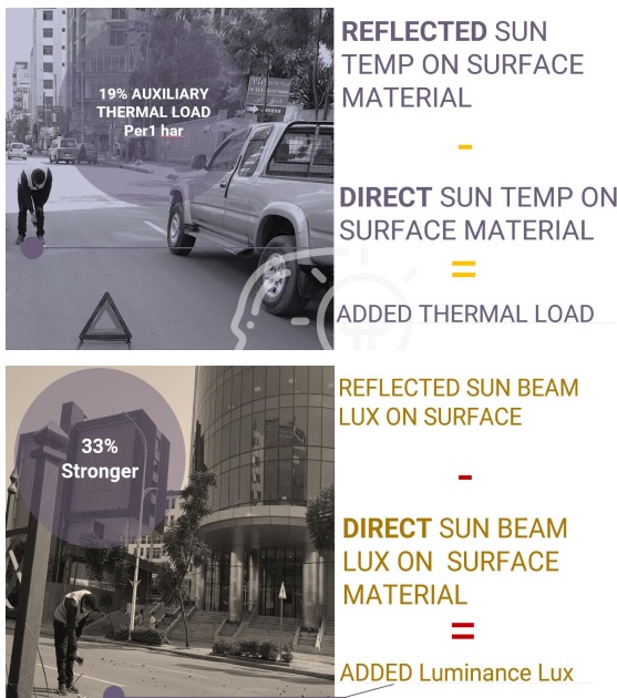 The Impact of Glare Pollution | EUmies Awards