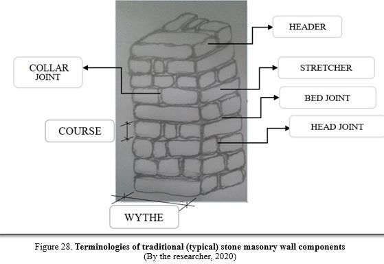 Potential Revitalization of Tigray Vernacular Stone Masonry | EUmies Awards
