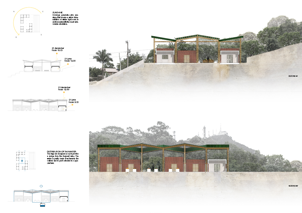 RE-THINKING THE EDGE Sustainable redevelopment of Serrinha, favela in ...