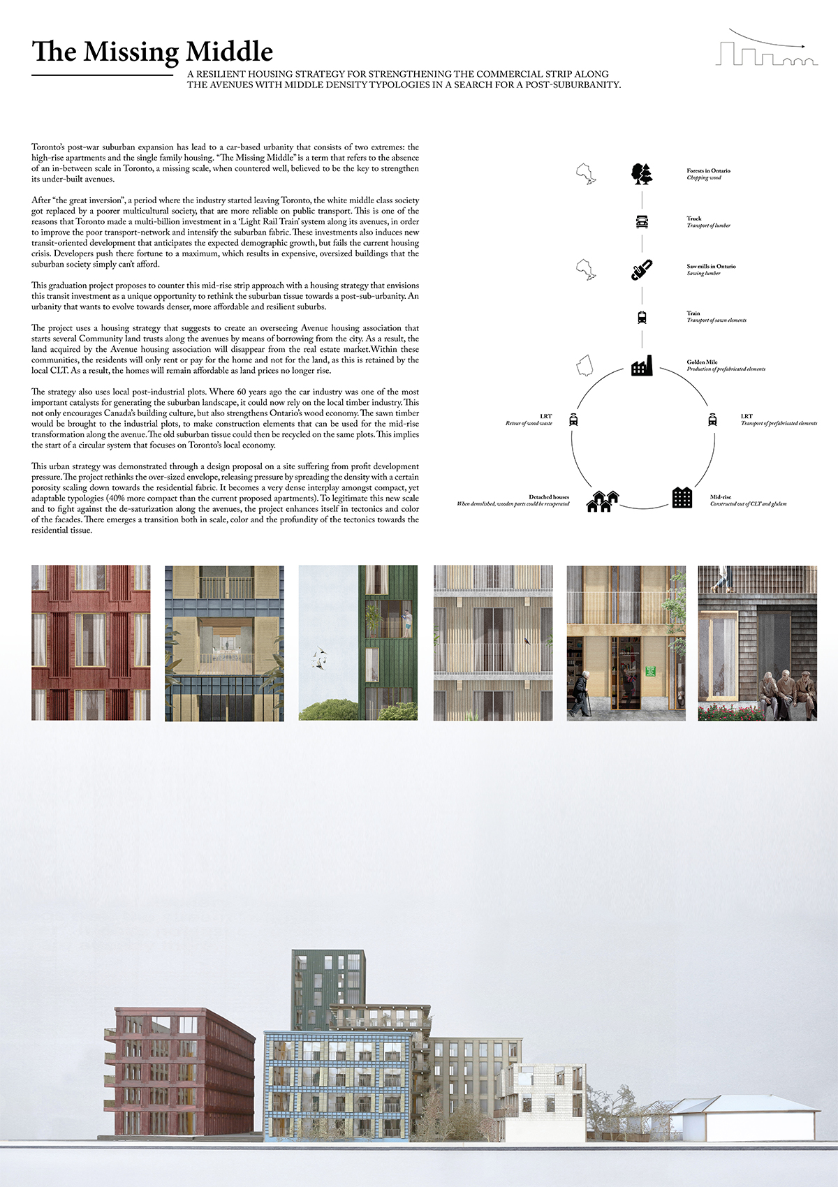 The Missing Middle. | EUmies Awards