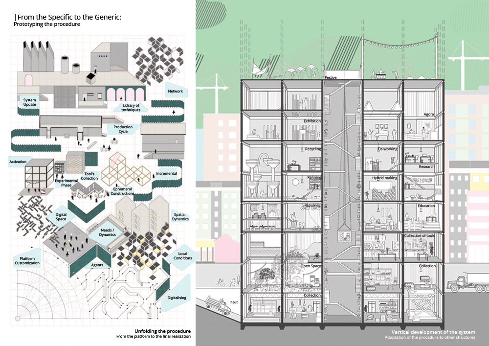 Urban Factory | EUmies Awards