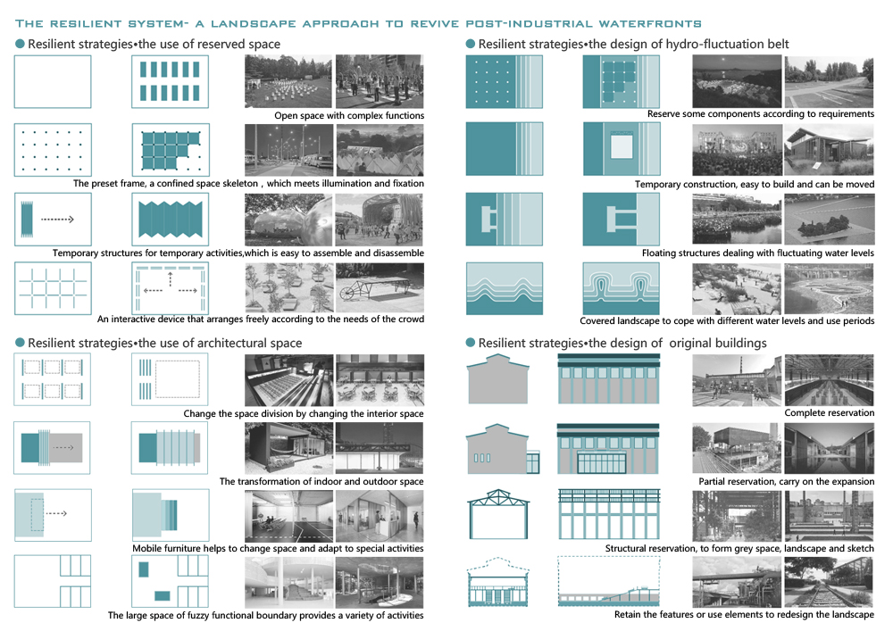 The resilient system | EUmies Awards