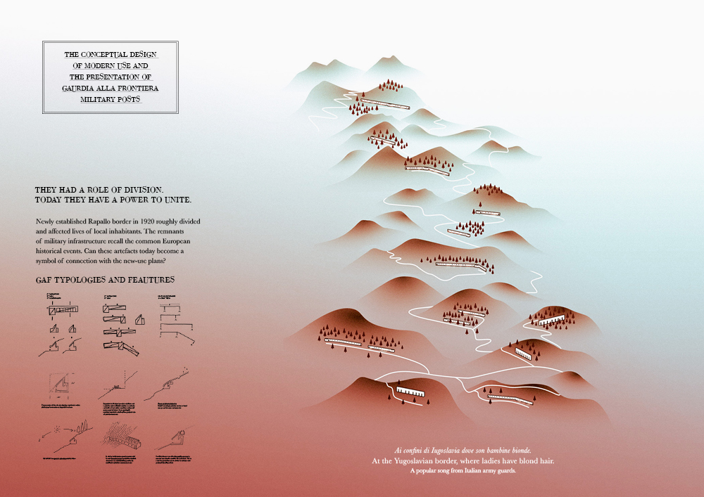 The conceptual design of modern use and the presentation of GAF ...