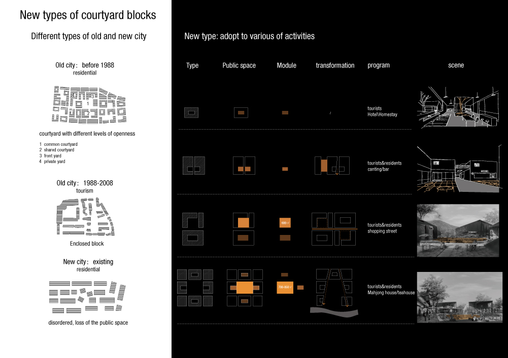 Blocks Reconstruction | EUmies Awards