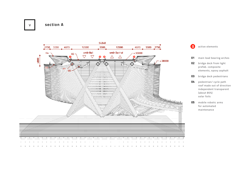 Danjiang Bridge | EUmies Awards