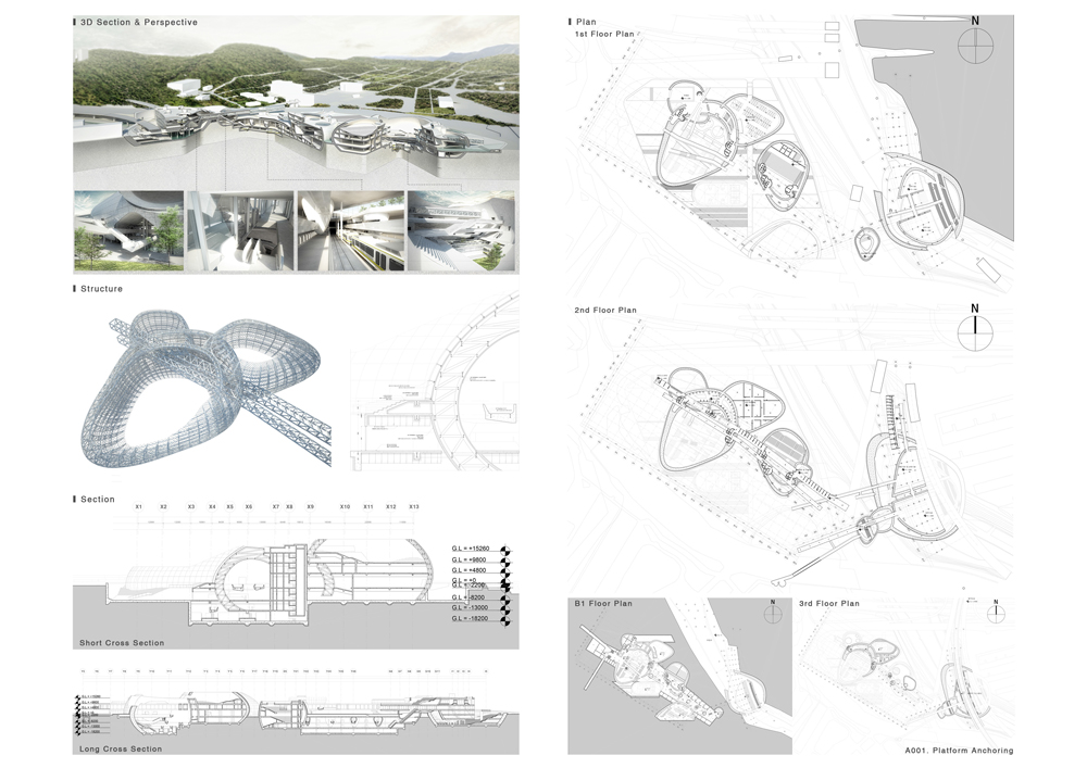 Platform Anchoring | EUmies Awards