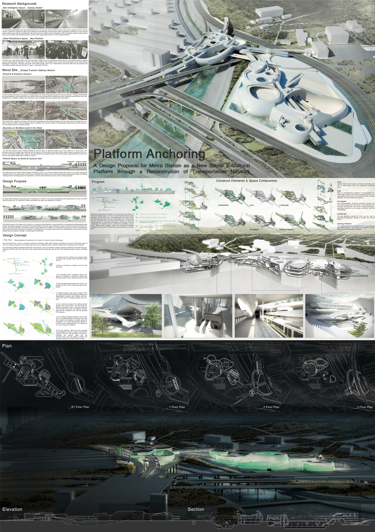 Platform Anchoring | EUmies Awards